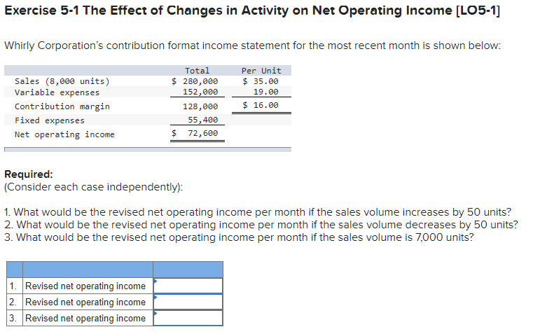 Solved Exercise 5-1 The Effect of Changes in Activity on Net | Chegg.com