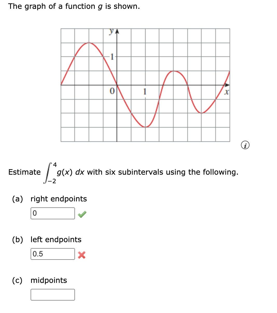 Solved The graph of a function g is shown. (i) Estimate | Chegg.com