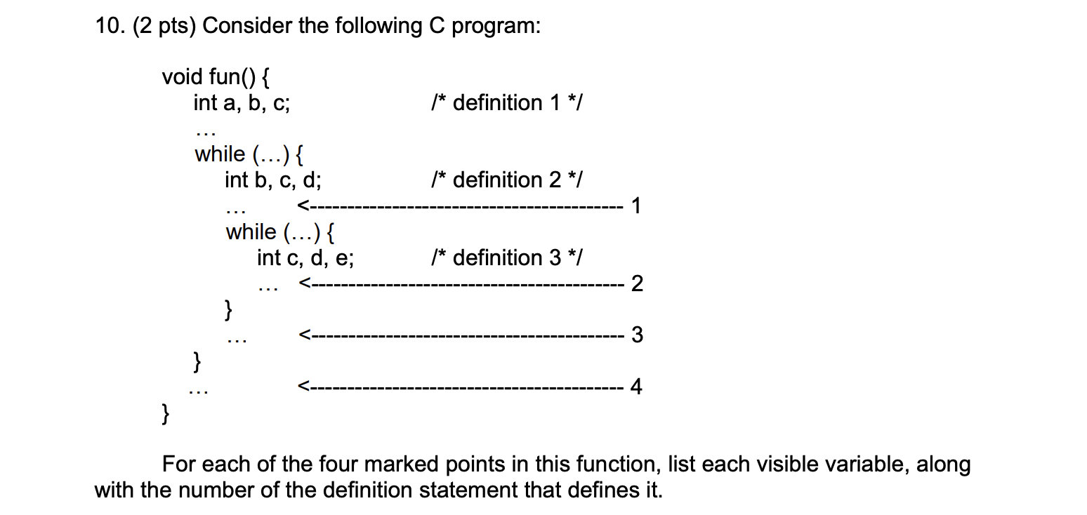 Solved For each of the four marked points in this function, | Chegg.com