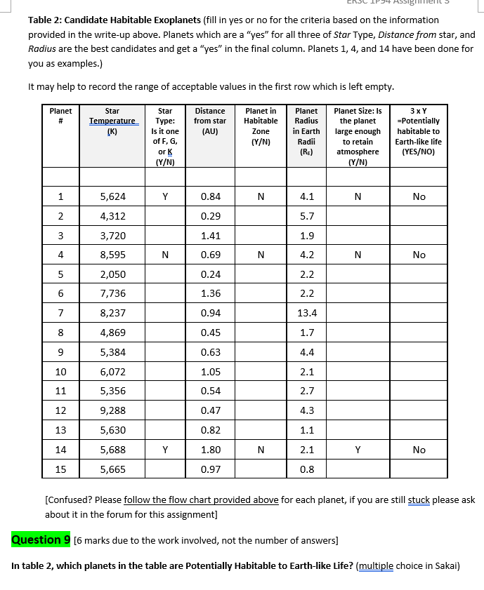 Table 2: Candidate Habitable Exoplanets (fill in yes | Chegg.com