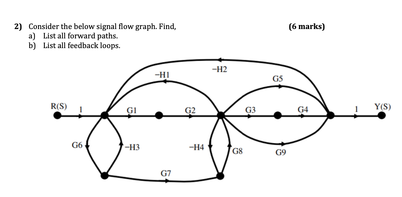 Solved 2) Consider the below signal flow graph. Find, a) | Chegg.com