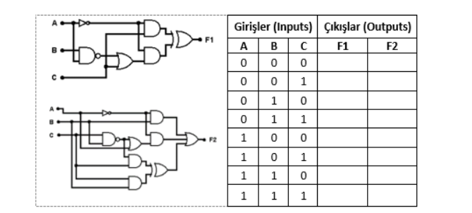 Solved Logic Circuits - Logic Gates Write the output | Chegg.com