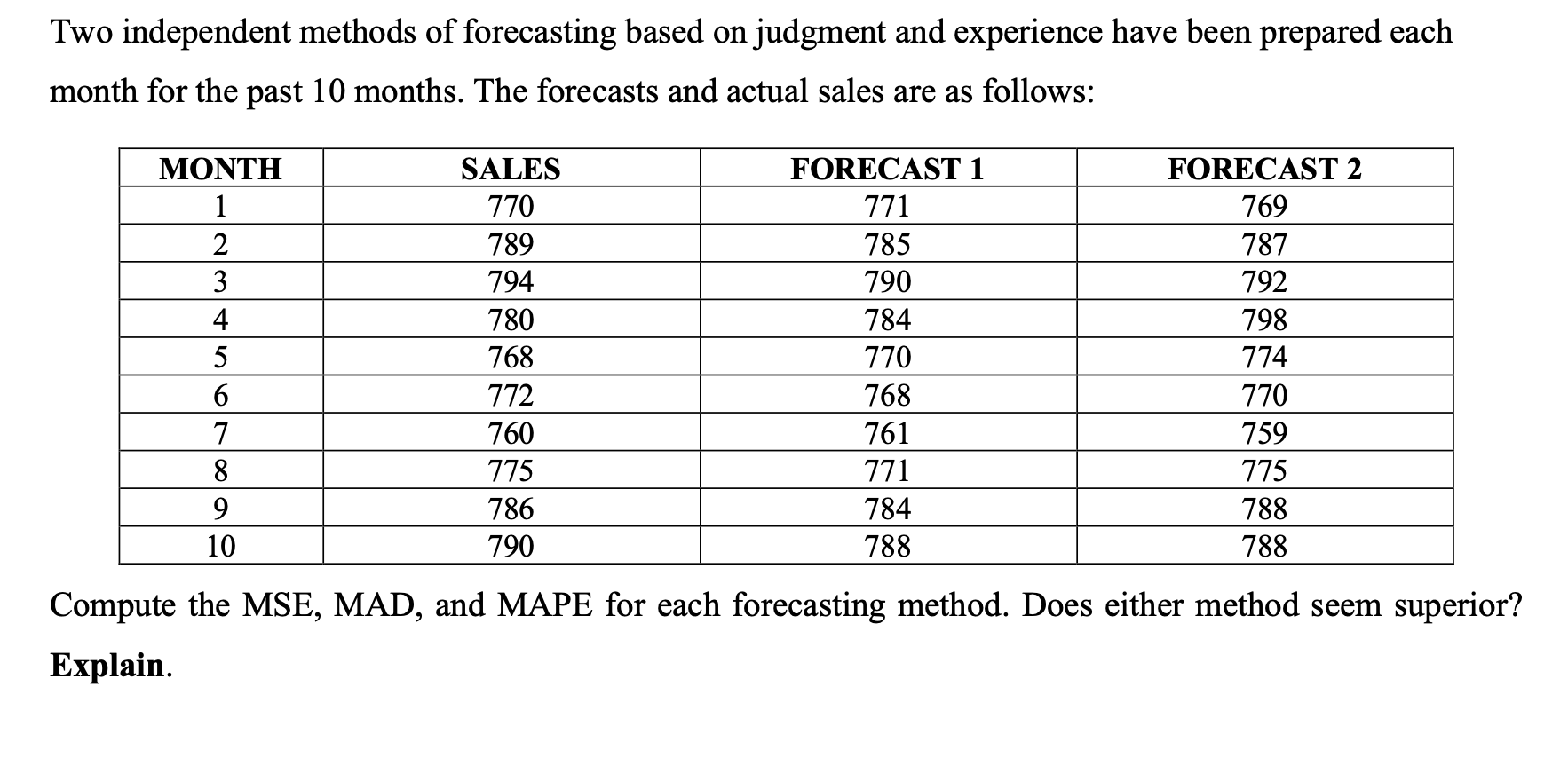 Solved Two independent methods of forecasting based on | Chegg.com