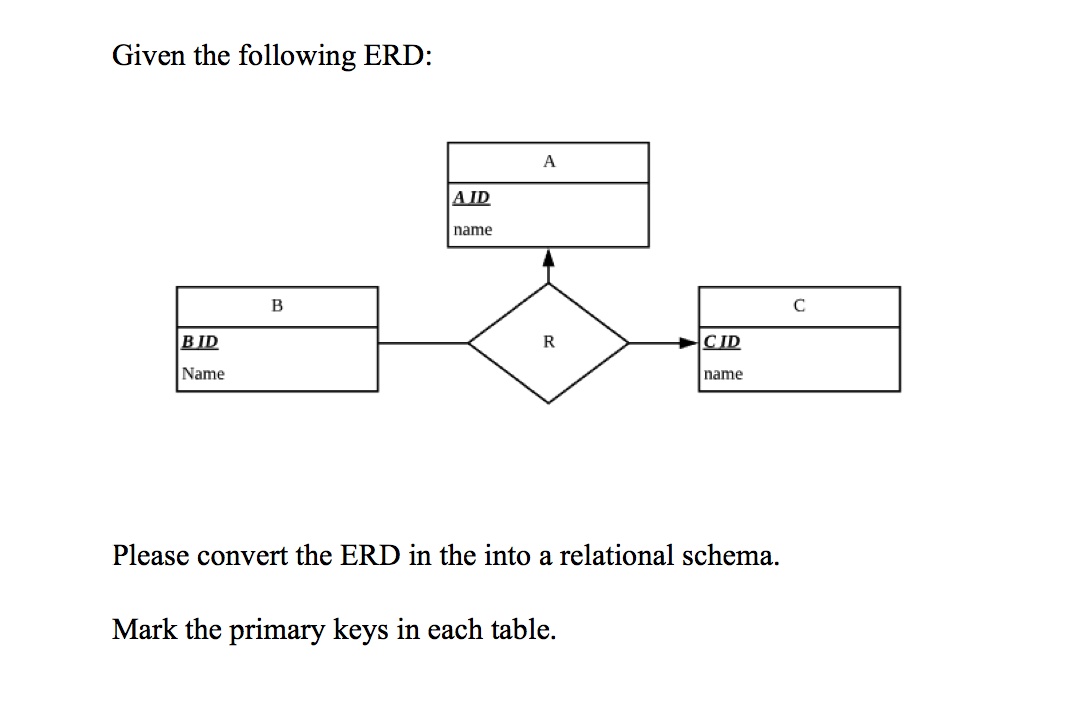 Solved Given the following ERD: A AID name B с BID R CID | Chegg.com