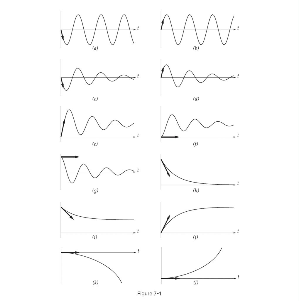Solved Consider each of the following circuits and match the | Chegg.com