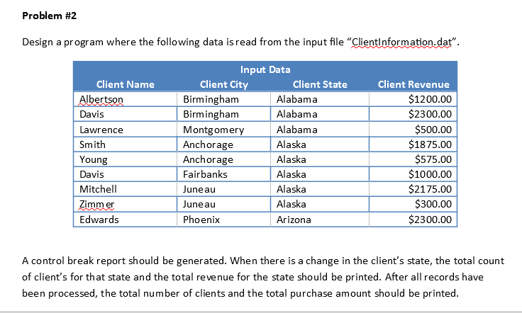 Solved Problem #2 Design a program where the following data | Chegg.com