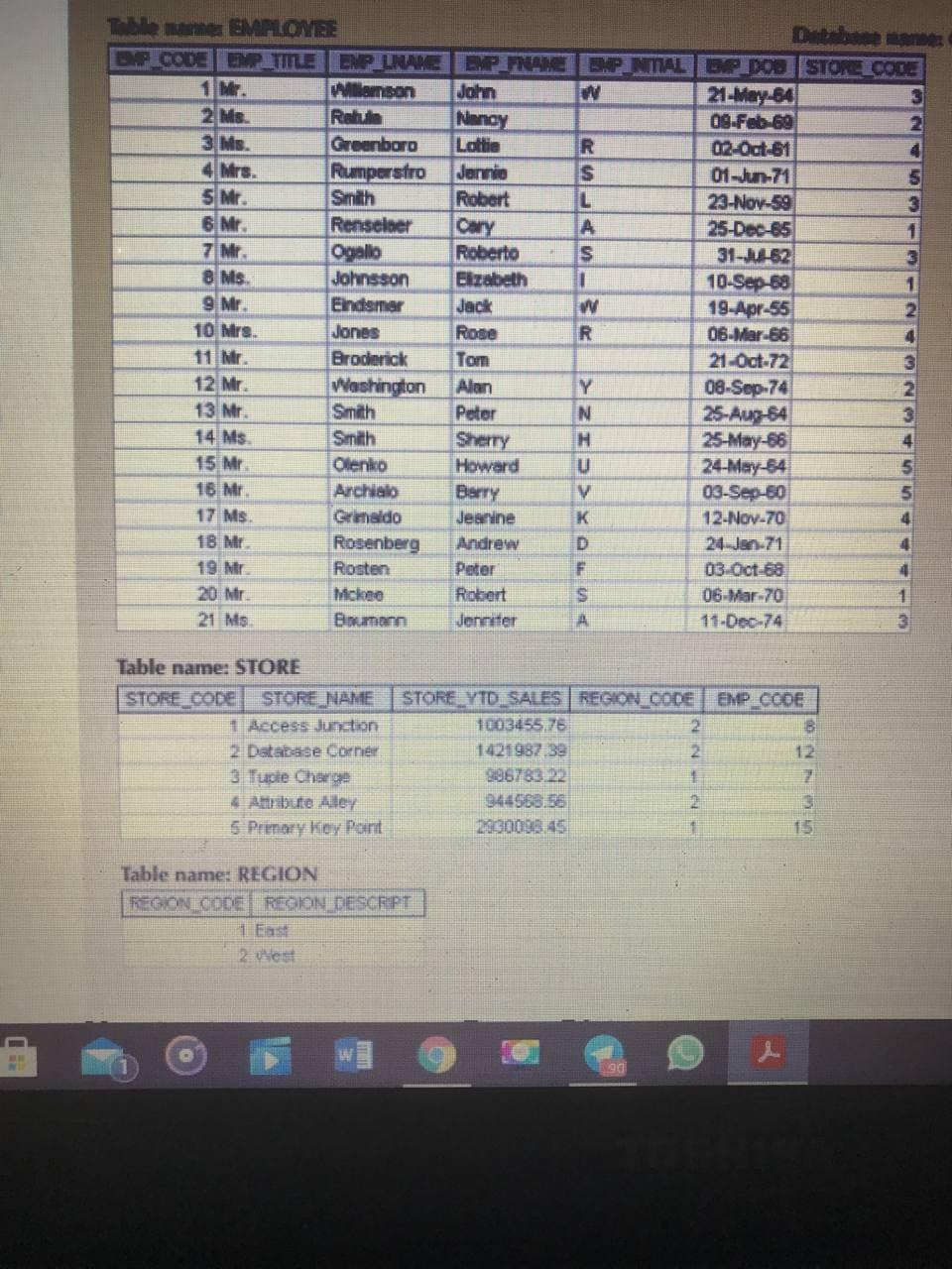Solved A. For each table, identify the primary key and the | Chegg.com