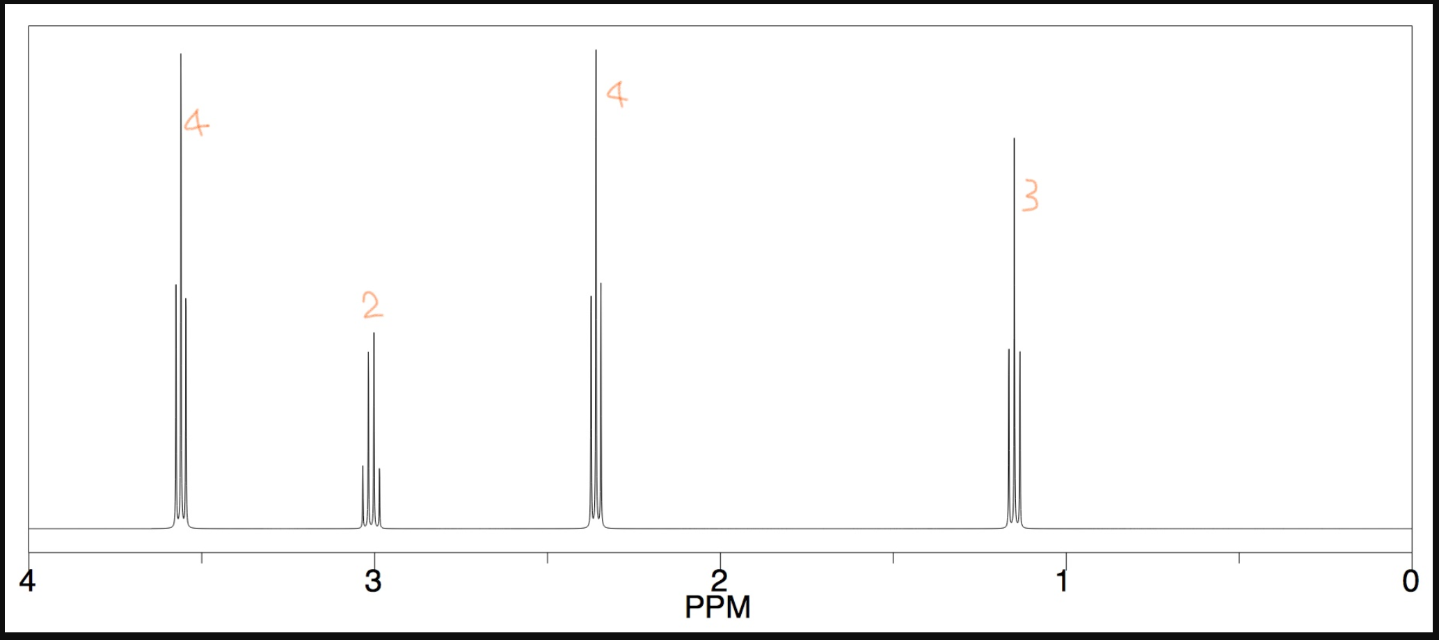 Solved Assign all resonances to the protons or protons given | Chegg.com