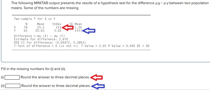 Solved The following MINITAB output presents the results of | Chegg.com