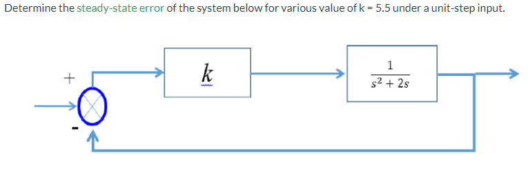 Solved Determine the steady-state error of the system below | Chegg.com