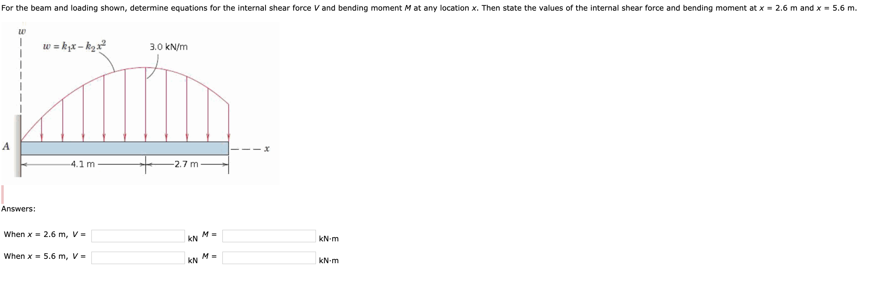 Solved For The Beam And Loading Shown Determine Equations