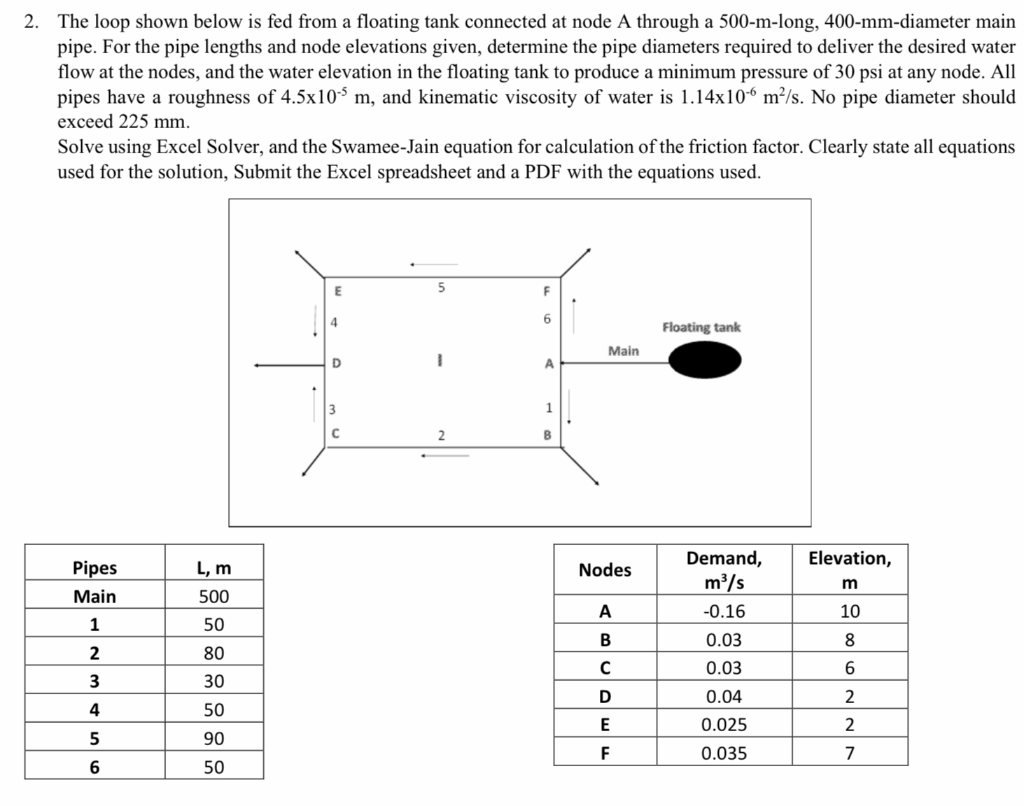 2. The loop shown below is fed from a floating tank | Chegg.com