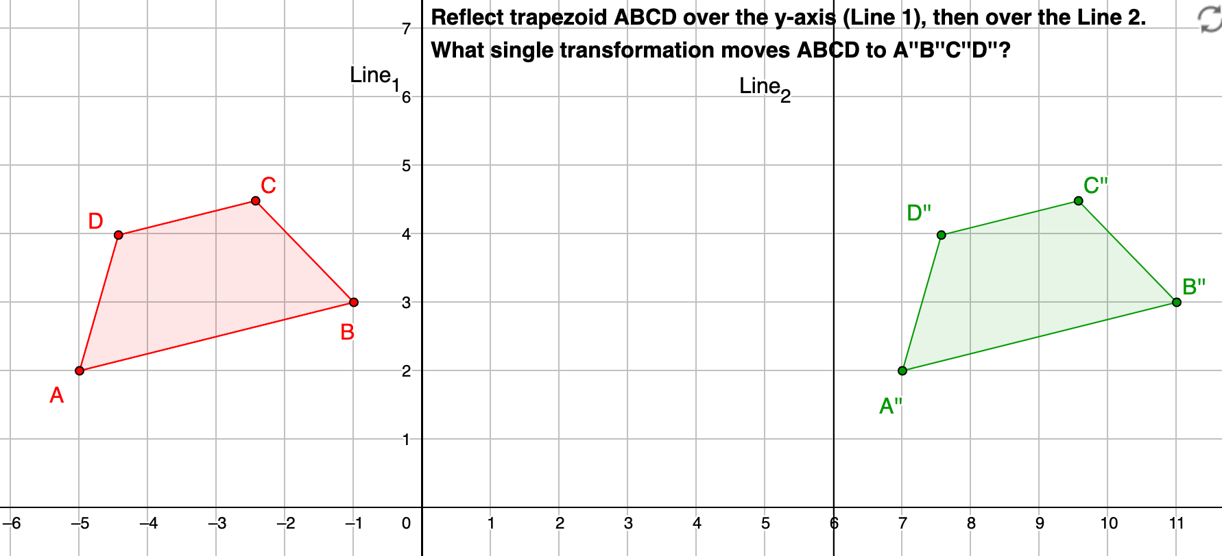 Solved S 7 Reflect trapezoid ABCD over the y-axis (Line 1), | Chegg.com