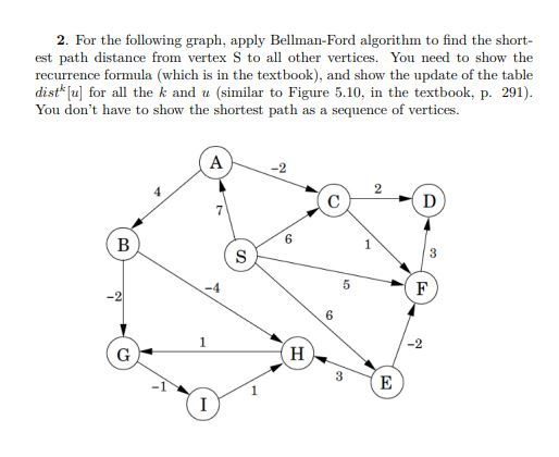 Solved 2. For the following graph, apply Bellman-Ford | Chegg.com