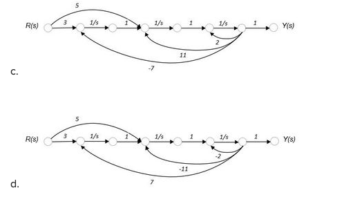 Solved Given a system transfer function below, which is its | Chegg.com