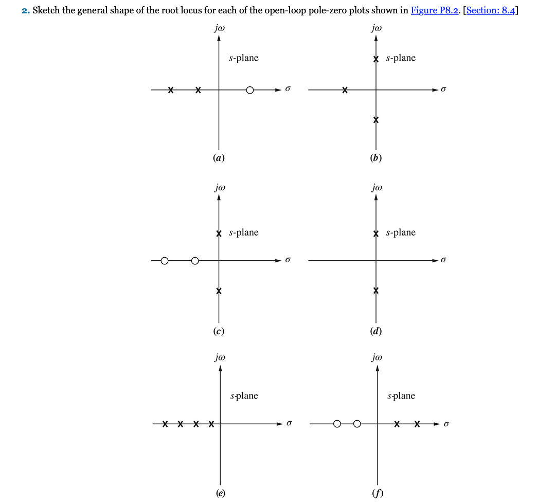 Solved: 2. Sketch The General Shape Of The Root Locus For ... | Chegg.com