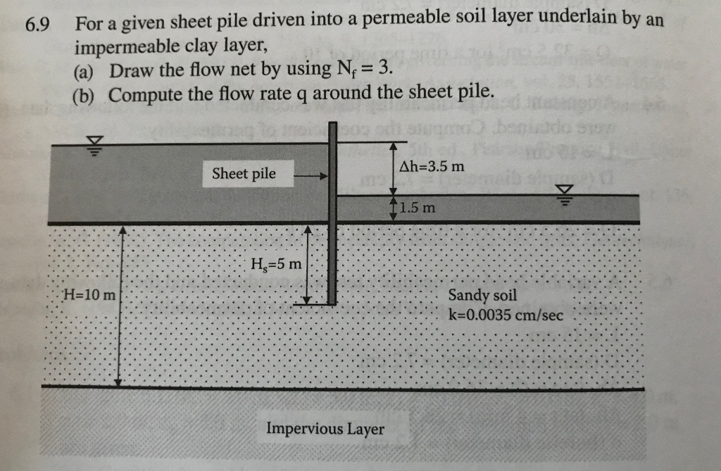 Solved For a given sheet pile driven into a permeable soil | Chegg.com