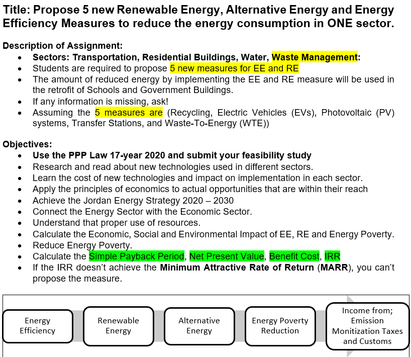 Assumptions Cost of KWh Life Cycle of Measure | Chegg.com