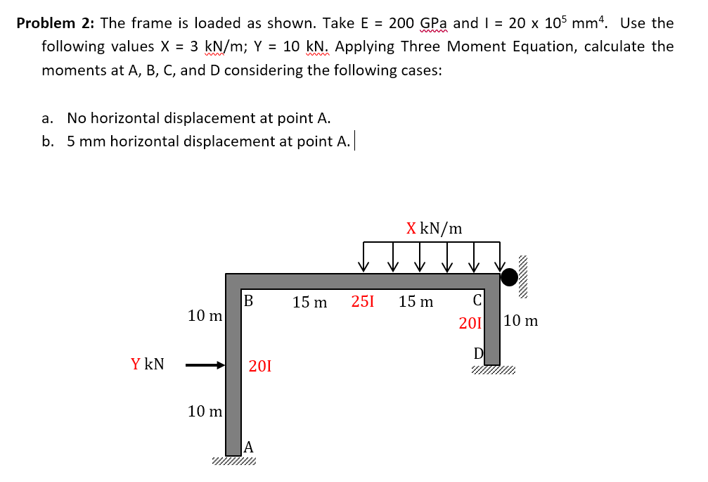 Solved Problem 2: The frame is loaded as shown. Take E = 200 | Chegg.com
