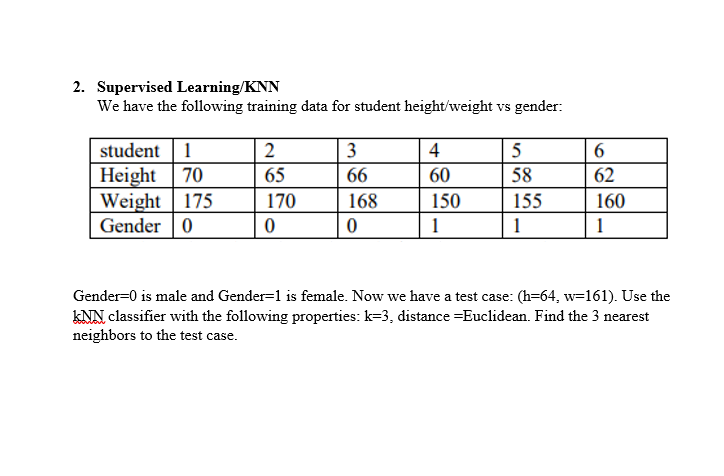 Solved 2. Supervised Learning/KNN We have the following | Chegg.com
