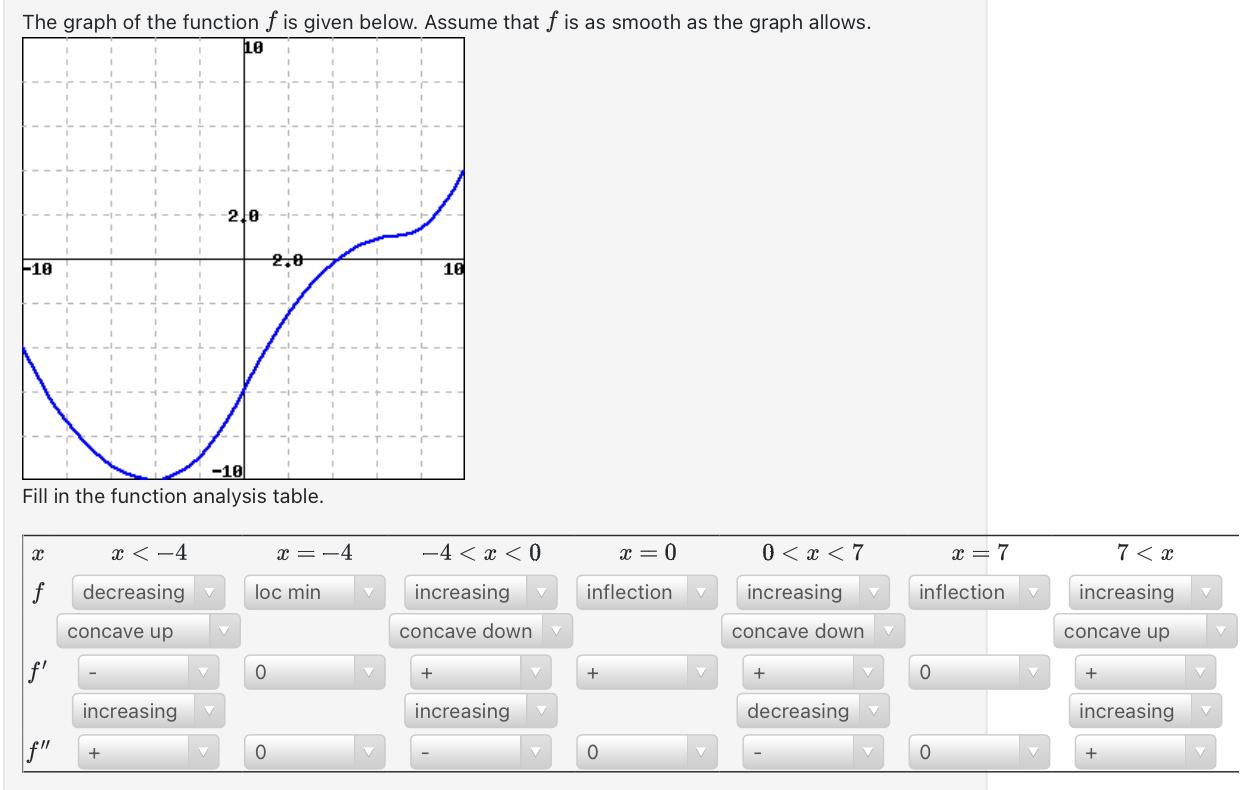 Solved rIII in the tunction analysis tabie. | Chegg.com