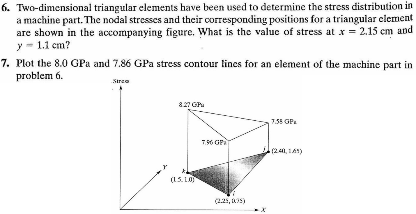 6. Two-dimensional triangular elements have been used | Chegg.com