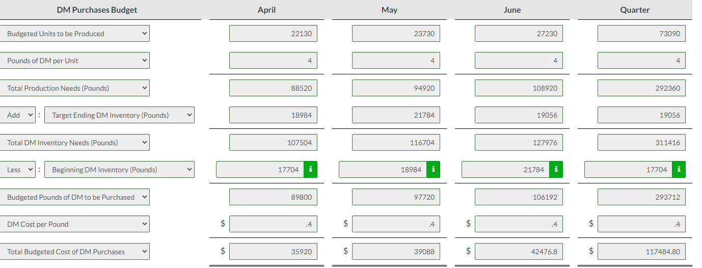 Solved Calculate how much the total COGS per unit could be | Chegg.com