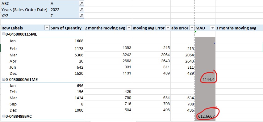 Solved I have a spreadsheet containing sales data for | Chegg.com