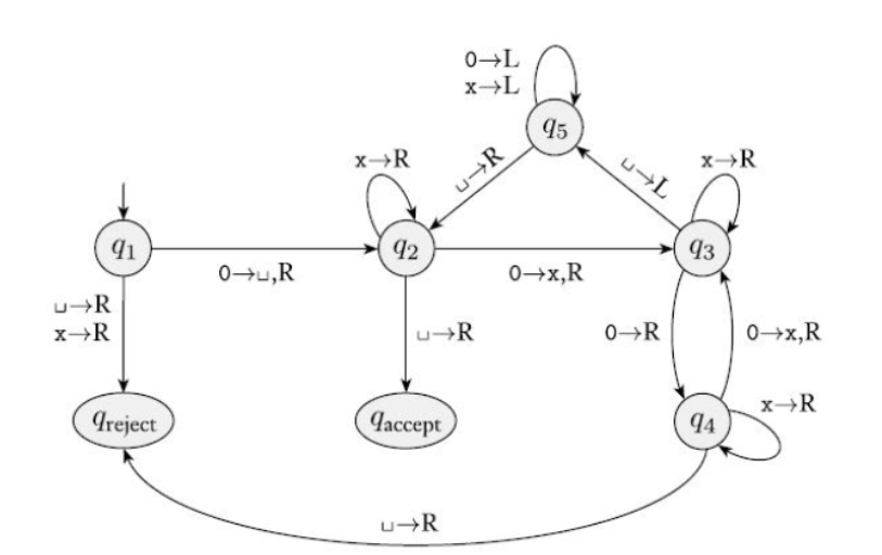 Solved Question #3 Questions about Software | Chegg.com