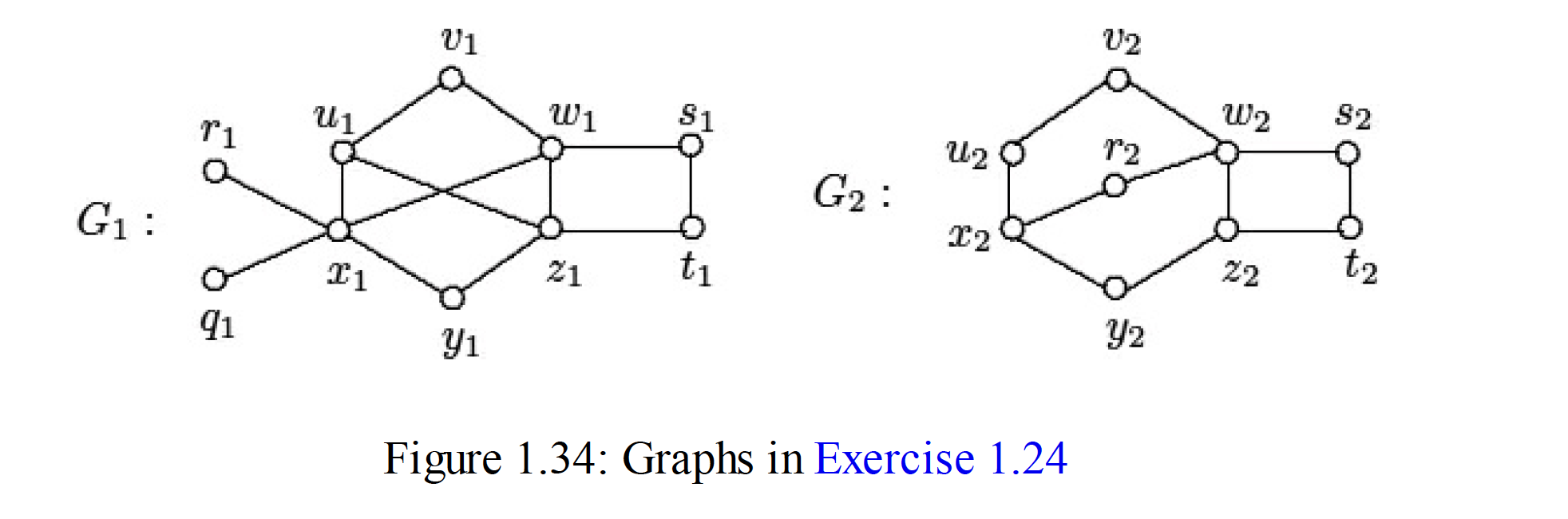 Solved 1.24 Determine whether the graphs G1 and G2 of Figure | Chegg.com