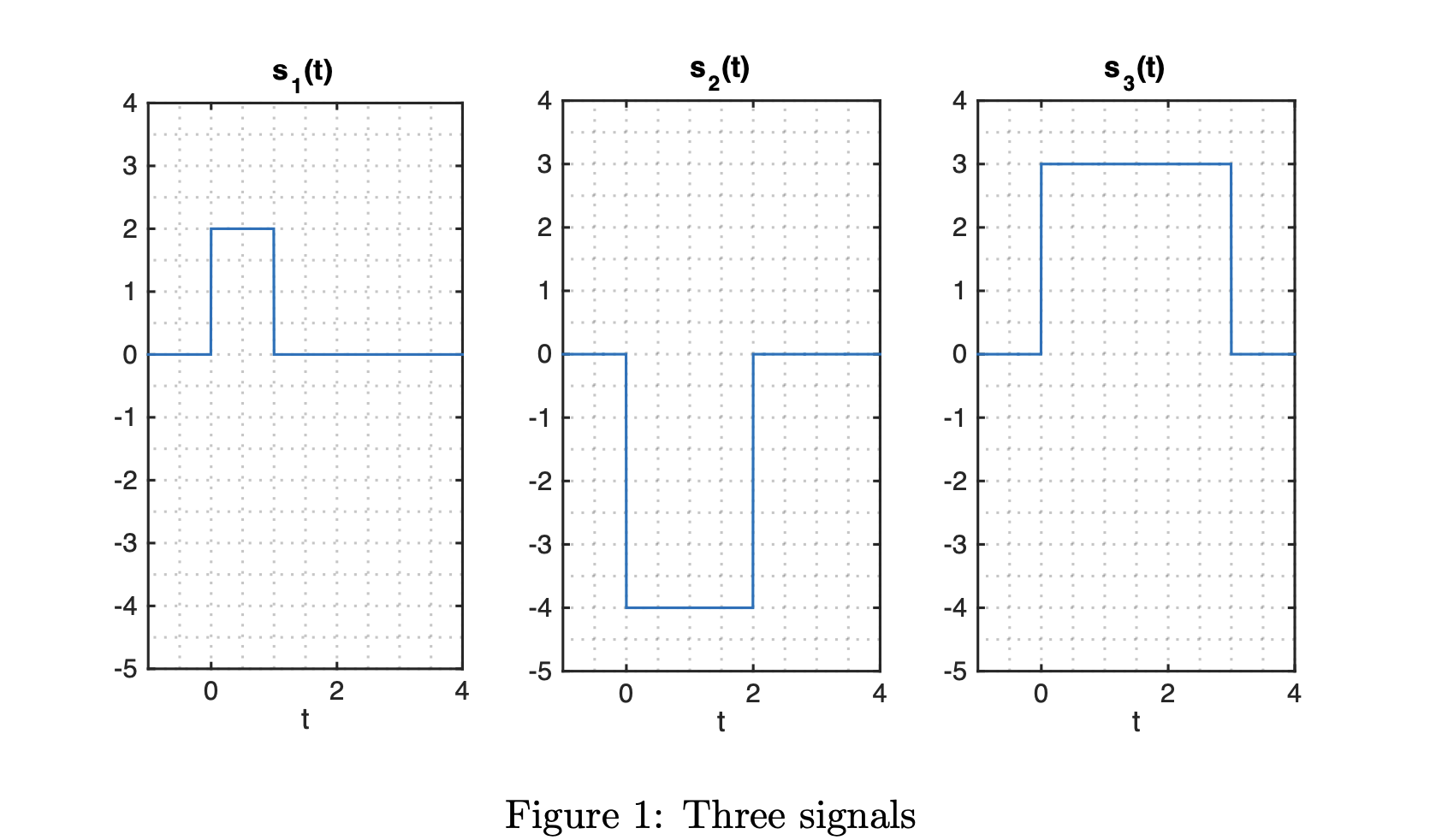 A Using The Gram Schmidt Orthogonalization 8469