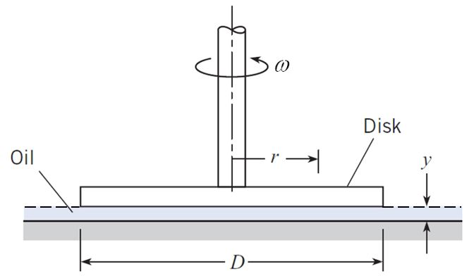 Solved Disk Oil = = . The device shown in Figure 2 | Chegg.com