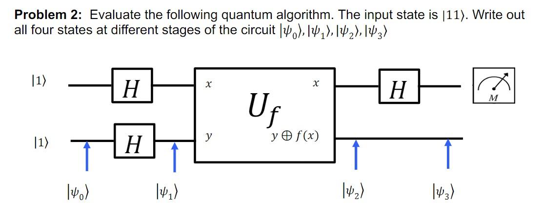 Solved Problem 2: Evaluate the following quantum algorithm. | Chegg.com