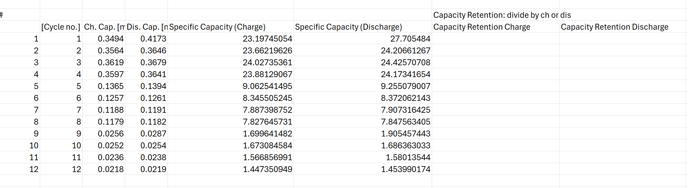 Solved How do I calculate capacity retention relative to the | Chegg.com