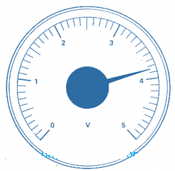Solved The voltmeter shown measures voltage from zero to 5 | Chegg.com