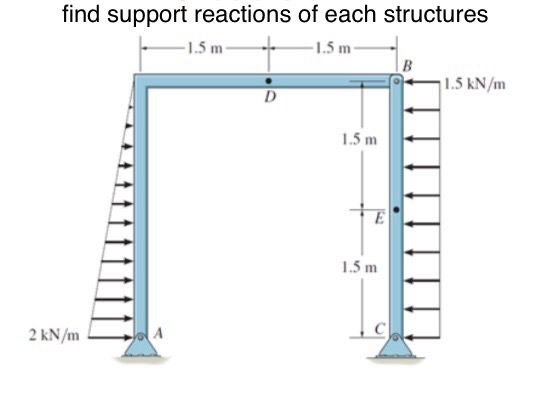Solved find support reactions of each structures | Chegg.com