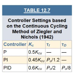 1. (3 points) A process control system contains the | Chegg.com