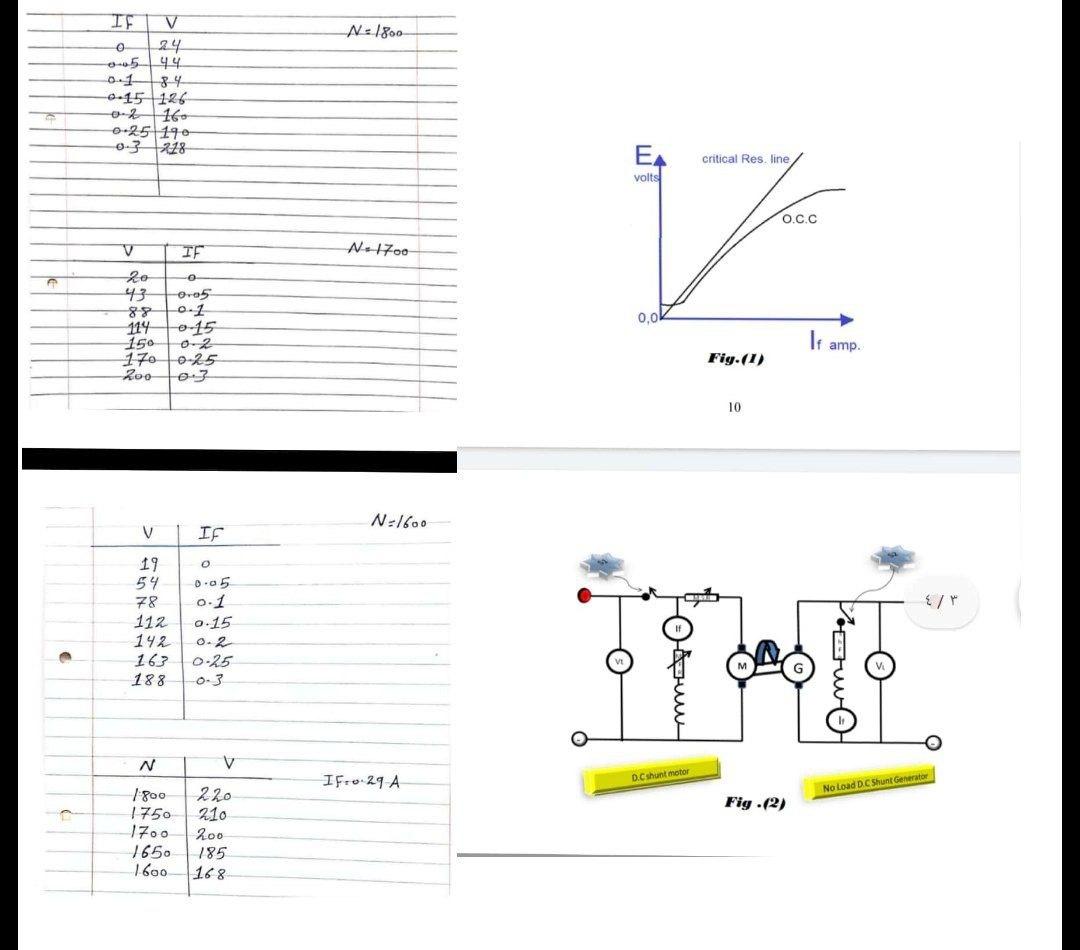 1- Plot the open circuit characteristics for step (1) | Chegg.com