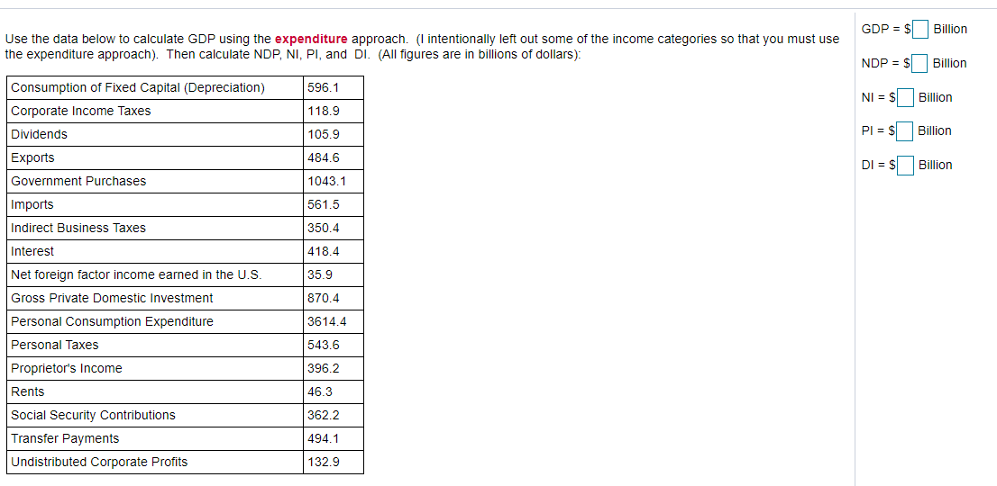 Solved GDP = $ Billion Use the data below to calculate GDP | Chegg.com