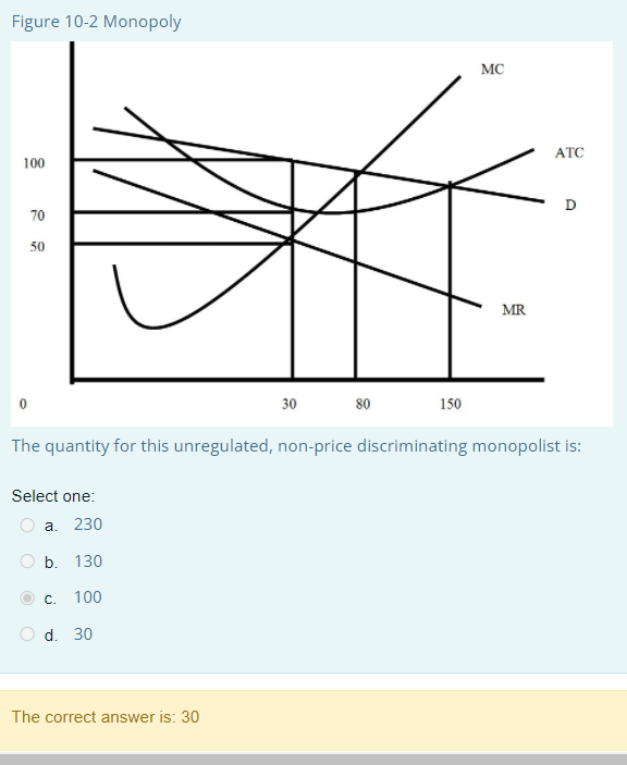 Solved Figure 10-2 Monopoly MC ATC 100 70 A 50 MR 30 80 150 | Chegg.com