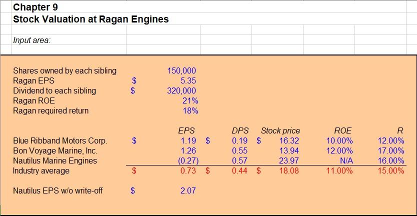 Chapter 9 Stock Valuation at Ragan Engines Input | Chegg.com