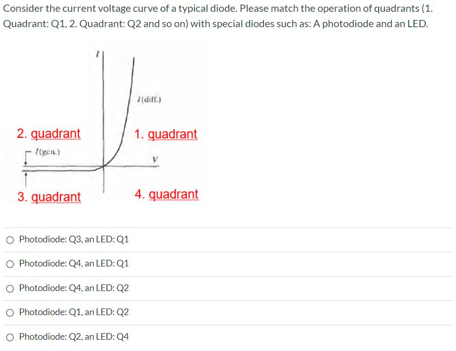 Solved Consider the current voltage curve of a typical | Chegg.com
