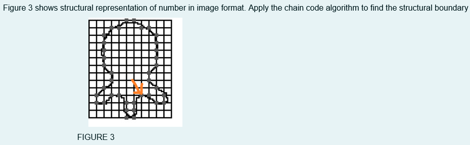 Solved Figure 3 shows structural representation of number in | Chegg.com