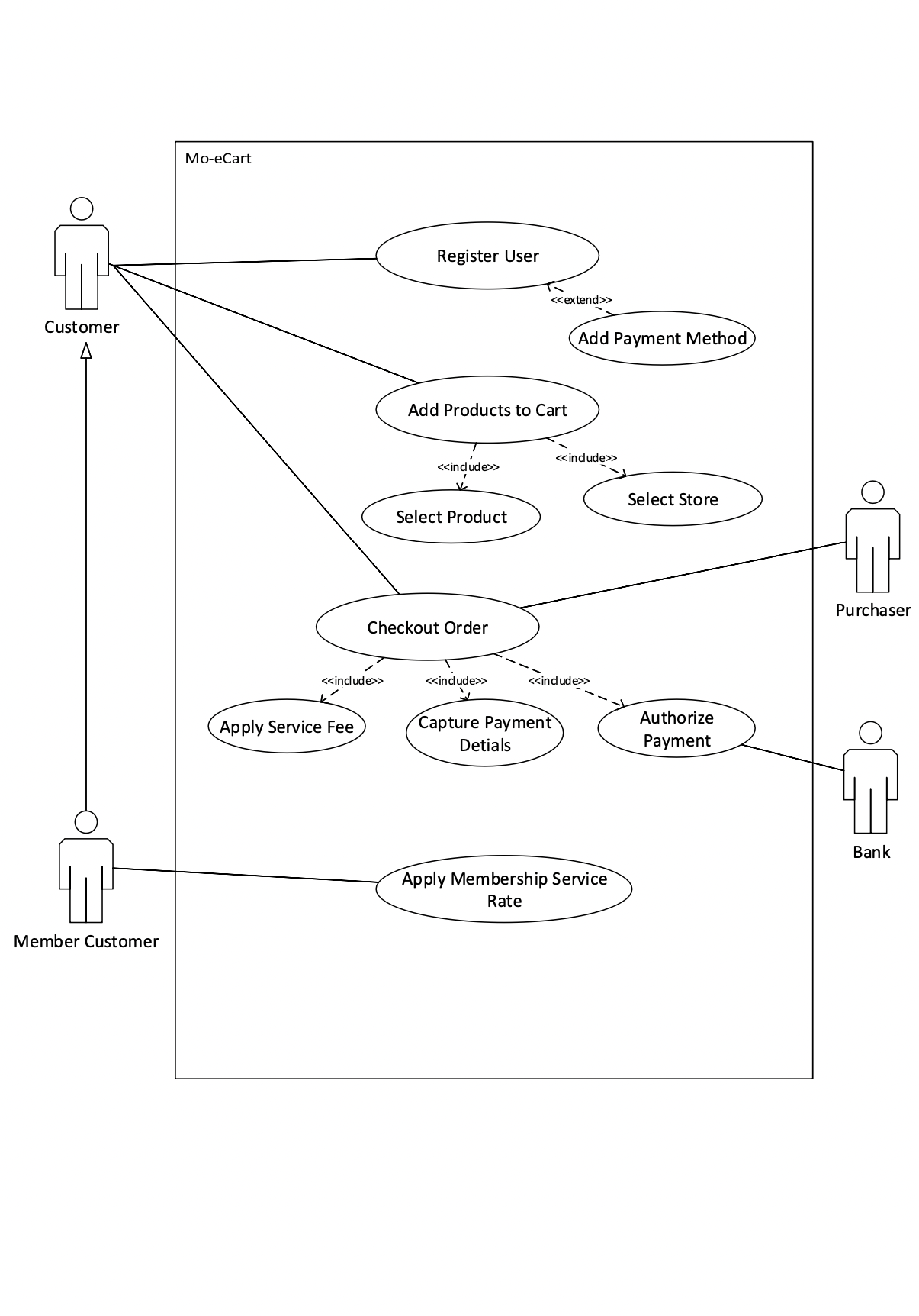 How the Activity Diagram (Sprint 1) and Use Case | Chegg.com