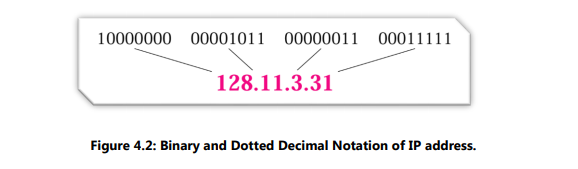 Solved Prefix Suffix Class netid hostid 4 bytes (32 bit) | Chegg.com
