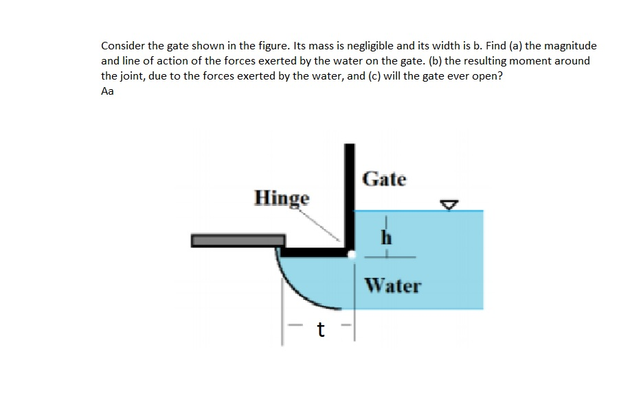 Solved Consider the gate shown in the figure. Its mass is | Chegg.com
