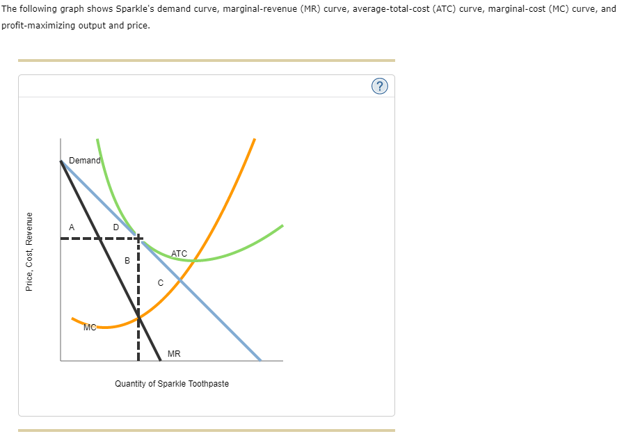 Solved The following graph shows Sparkle's demand curve, | Chegg.com