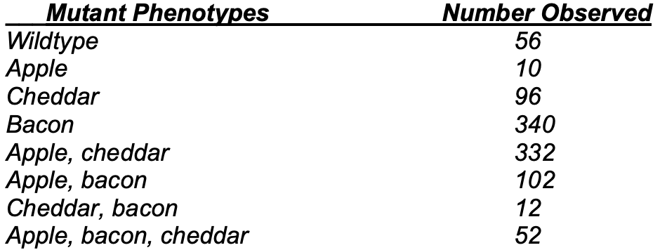 Solved I want to do a 3 point mapping experiment in grain. | Chegg.com