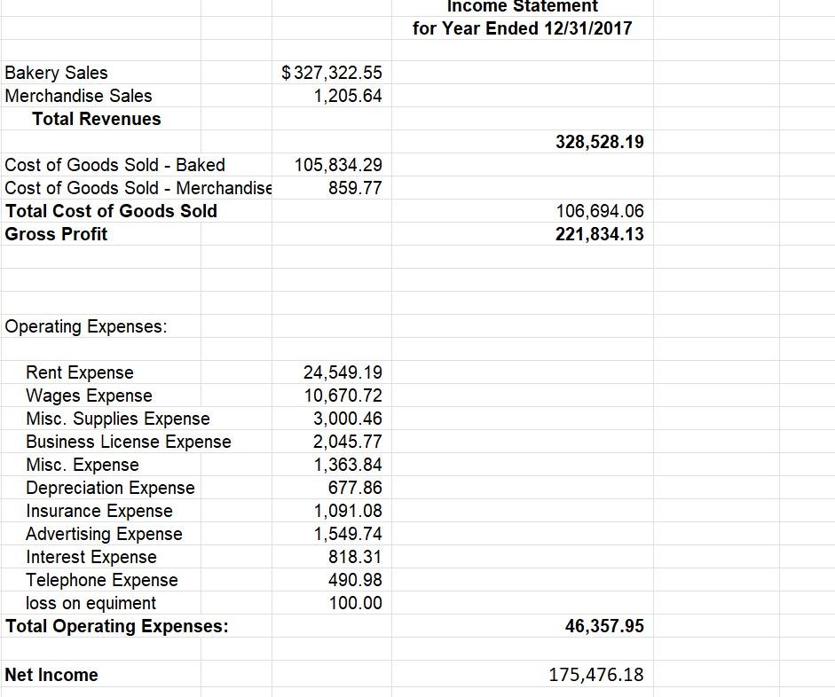Solved PEYTON APPROVED PRO FORMA INFORMATION The company is | Chegg.com