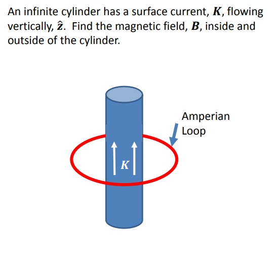 Solved An infinite cylinder has a surface current, K, | Chegg.com